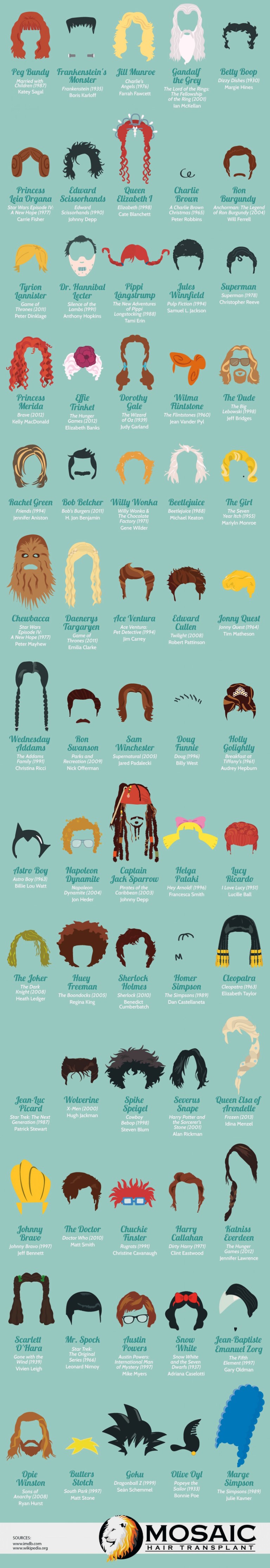 The Most Iconic Hairdos From Popular Culture