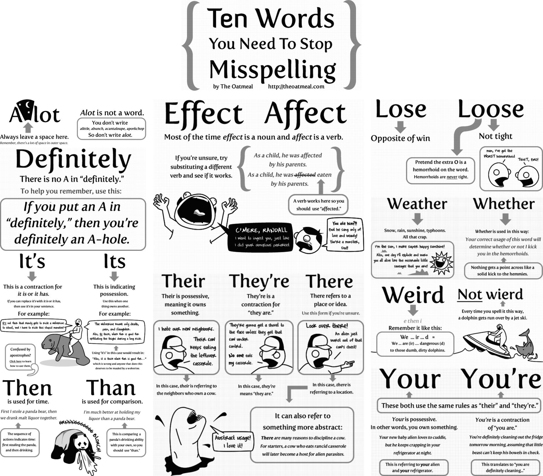 Ten Most Common Misspelled Words in English