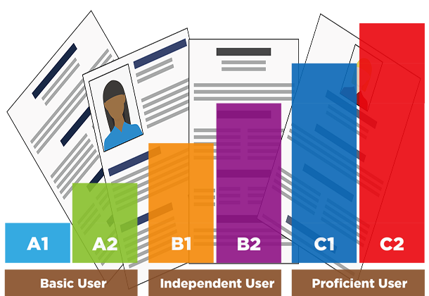 Language Proficiency Selection Processes